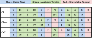 Available Tensions - TJPS