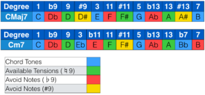 Avoid Notes - TJPS