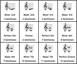 Chords & Intervals - TJPS