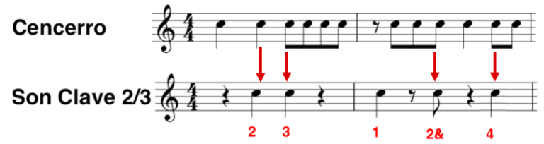 Afro-Cuban Latin Jazz Explained - TJPS