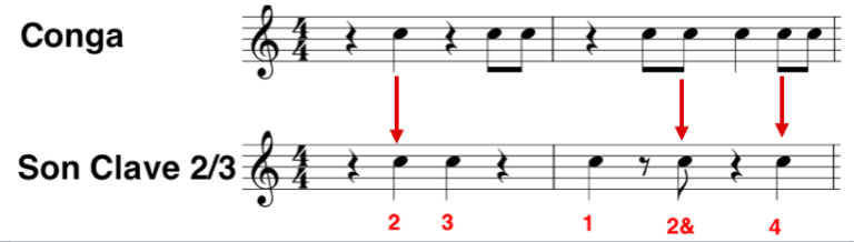 Afro-Cuban Latin Jazz Explained - TJPS
