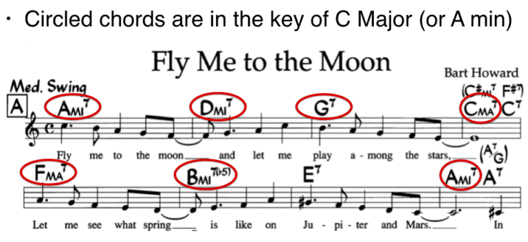 Jazz for Beginners - Theory & Practice - The Jazz Piano Site